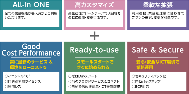 食品製造・加工業向け生産管理システム「CORE Plus CLOUD NEO生産-NS」 | 製造・流通分野 | 民間企業向けソリューション | ソリューション＆サービス | 日本事務器